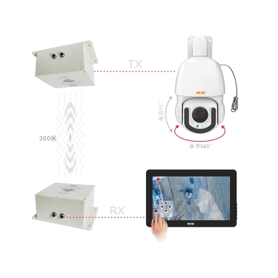 Network Pan-tilt Zoom[PTZ] Camera System-Veise Electronics